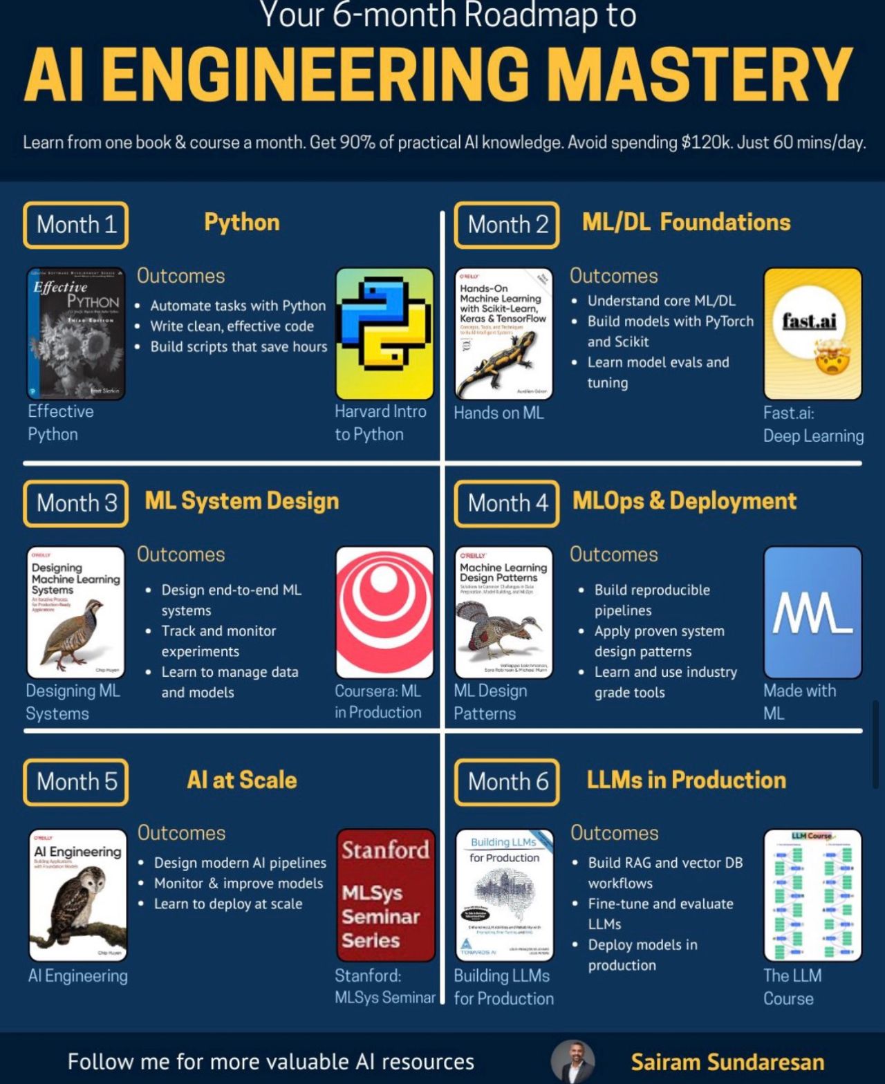 AI Engineering Roadmap 2025